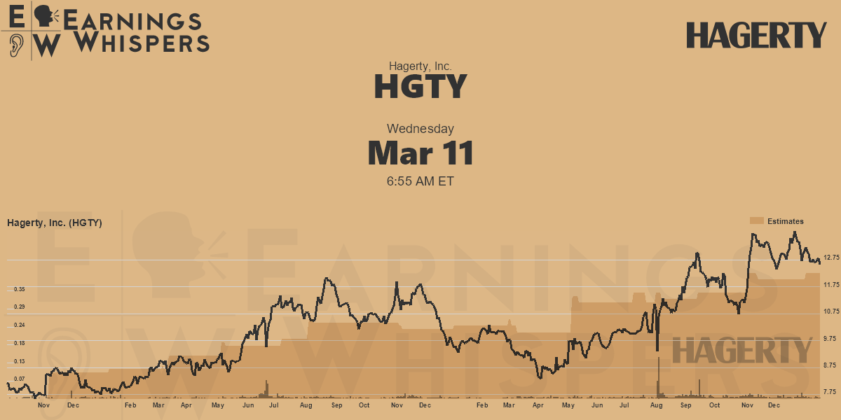 Hagerty, Inc. Earnings Whispers