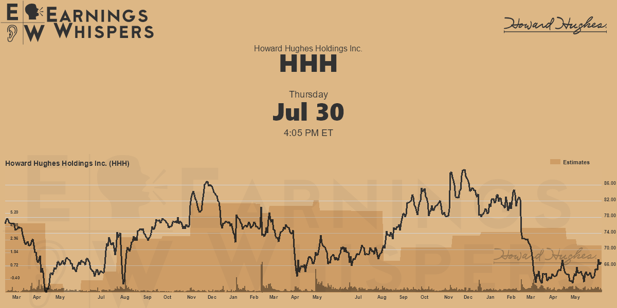 Howard Hughes Holdings Inc. Earnings Whispers