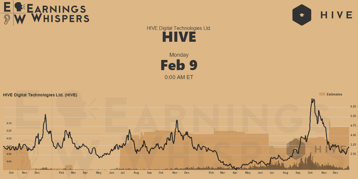 HIVE Blockchain Technologies Ltd. Earnings Whispers
