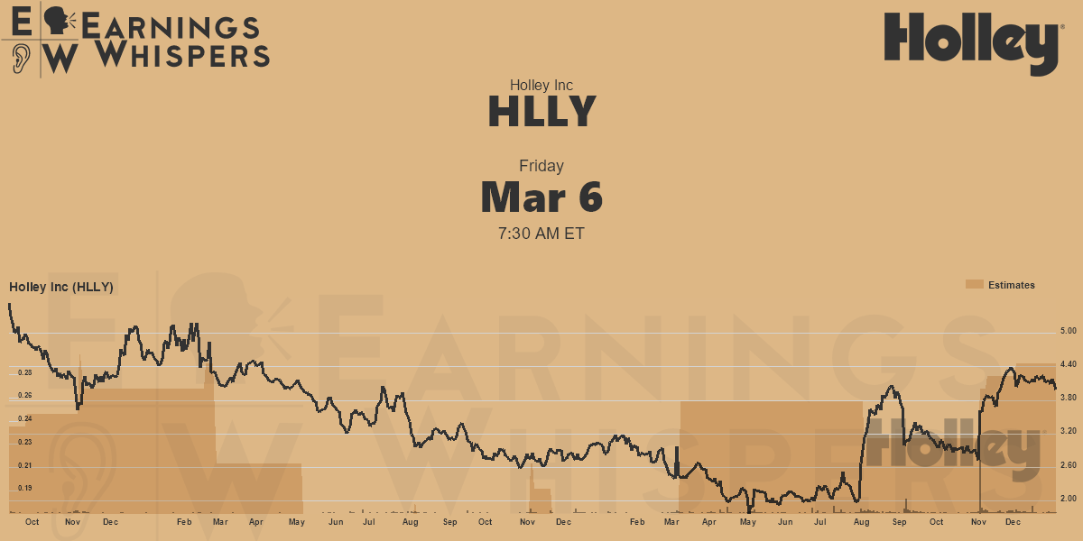 Holley Inc Earnings Whispers