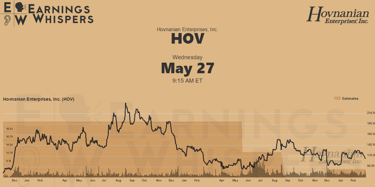 Hovnanian Enterprises, Inc. Earnings Whispers