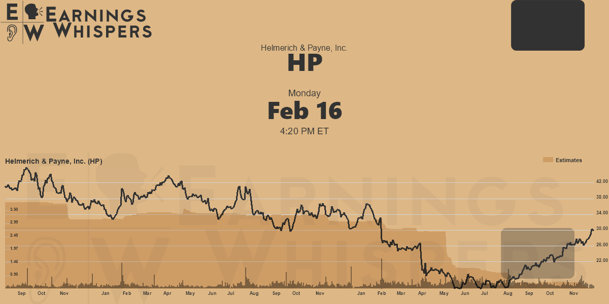 Helmerich & Payne, Inc. Earnings Whispers