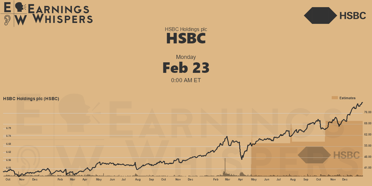 HSBC Holdings plc Earnings Whispers