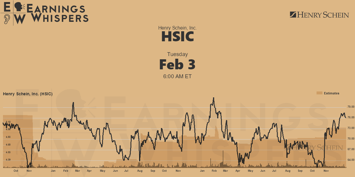 Henry Schein, Inc. Earnings Whispers