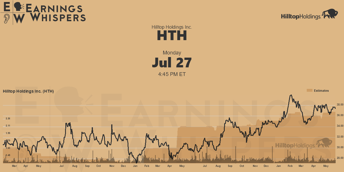 Hilltop Holdings Inc. Earnings Whispers