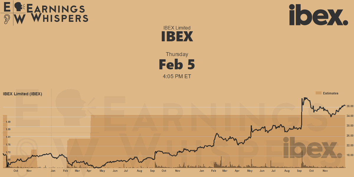 IBEX Limited Earnings Whispers