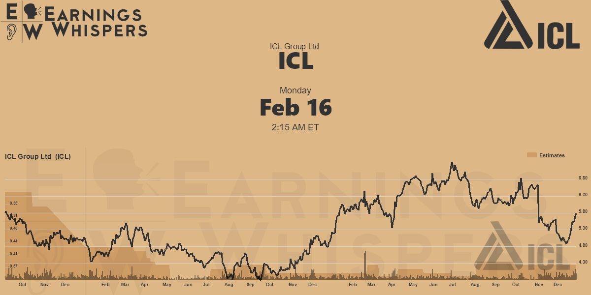 ICL Group Ltd Earnings Whispers