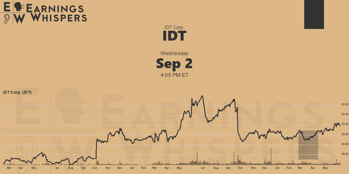 IDT Corp. Earnings Whispers