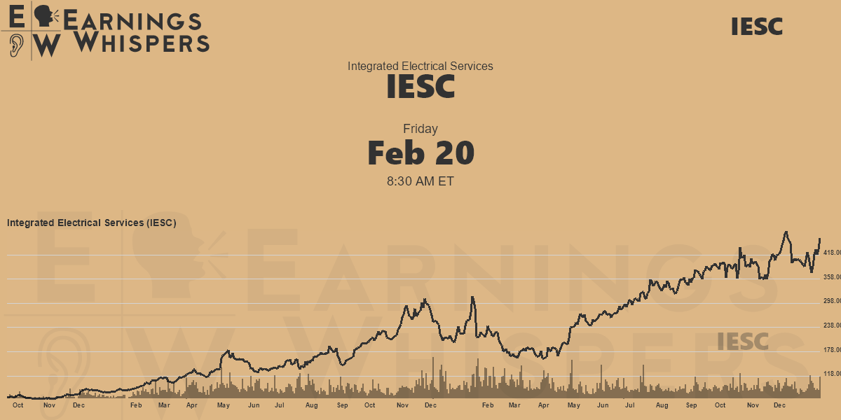 Integrated Electrical Services Earnings Whispers
