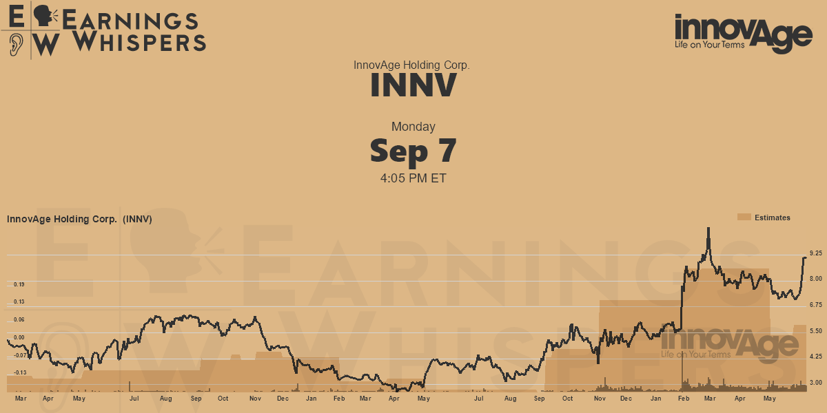 InnovAge Holding Corp. Earnings Whispers