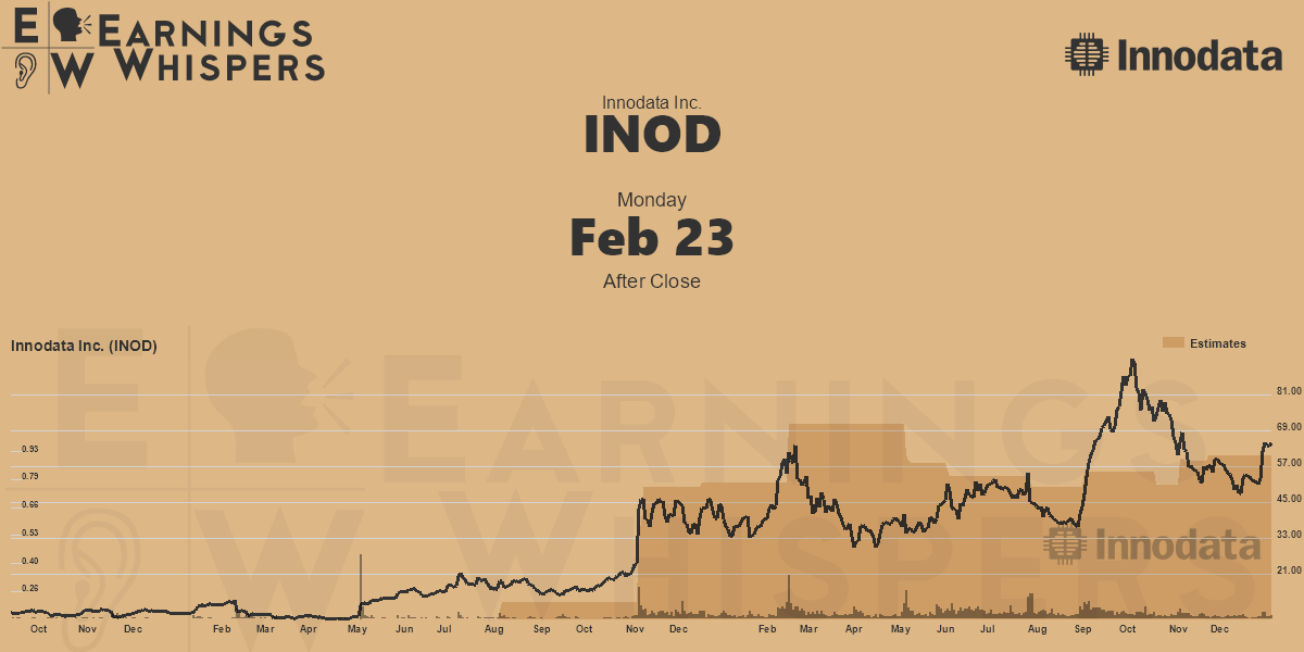 Innodata Inc. Earnings Whispers