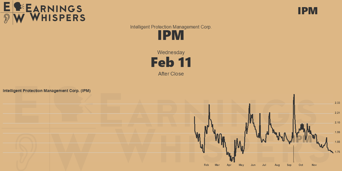 Intelligent Protection Management Corp. Earnings Whispers