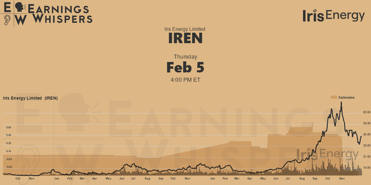 Iris Energy Limited Earnings Whispers