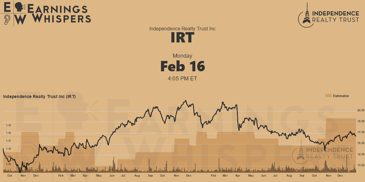Independence Realty Trust Inc Earnings Whispers