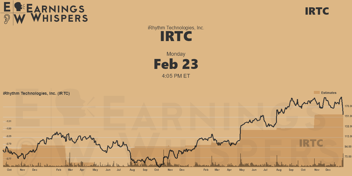 iRhythm Technologies, Inc. Earnings Whispers