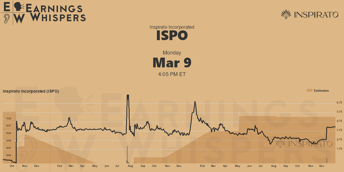 Inspirato Incorporated Earnings Whispers