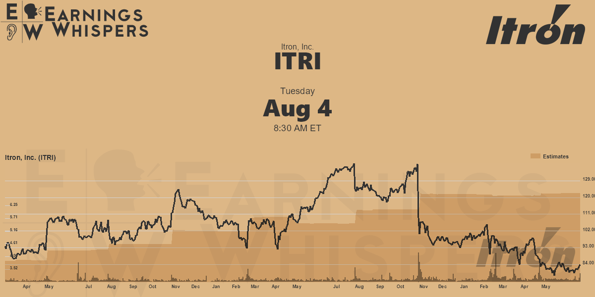 Itron, Inc. Earnings Whispers