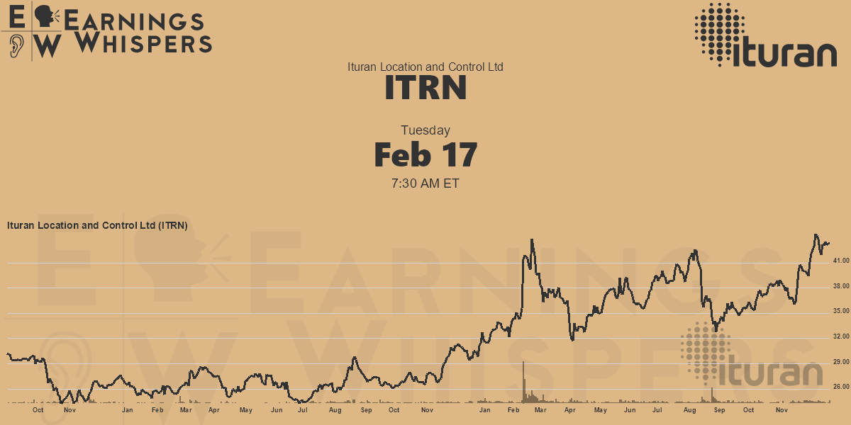 Ituran Location and Control Ltd Earnings Whispers