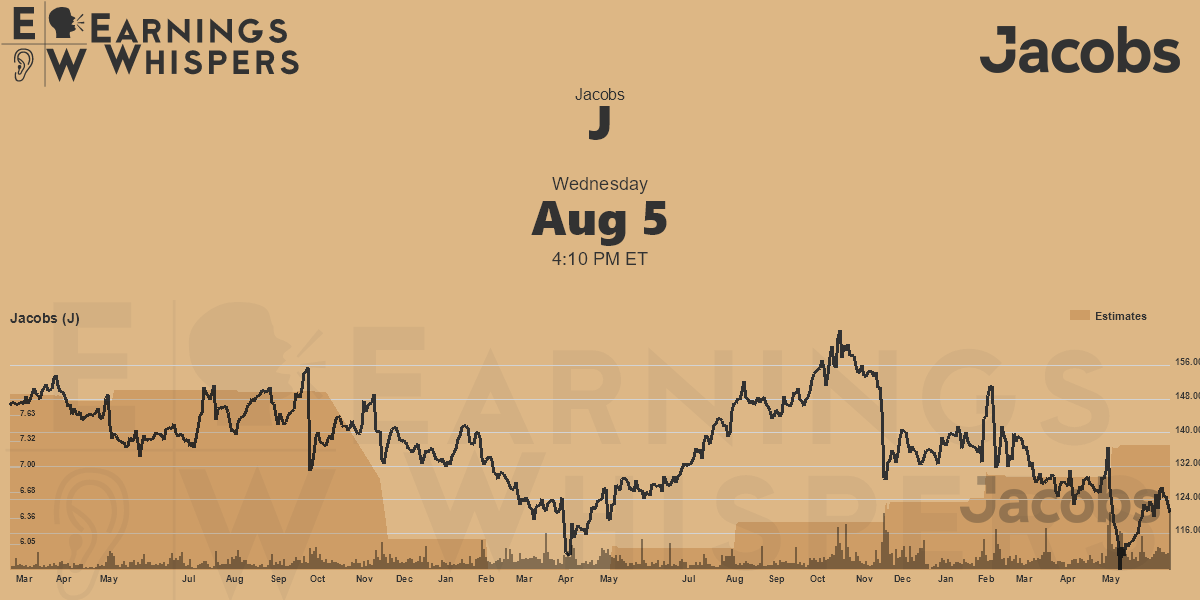 Jacobs Earnings Whispers