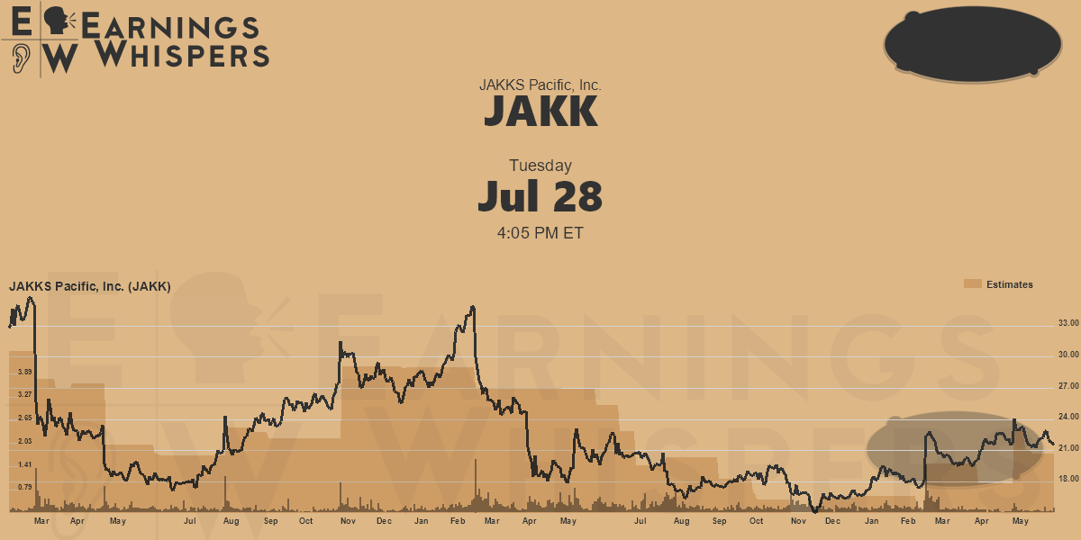 JAKKS Pacific, Inc. Earnings Whispers