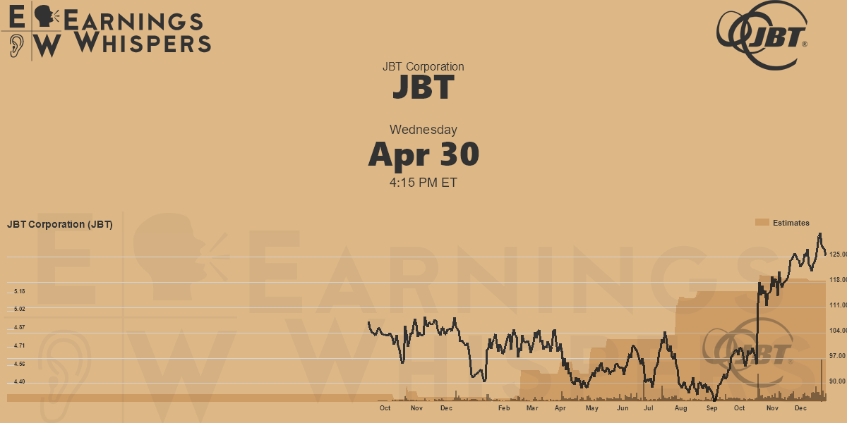 JBT Corporation Earnings Whispers