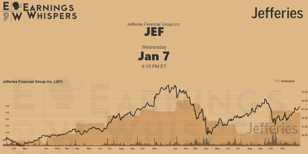 Jefferies Financial Group Inc. Earnings Whispers