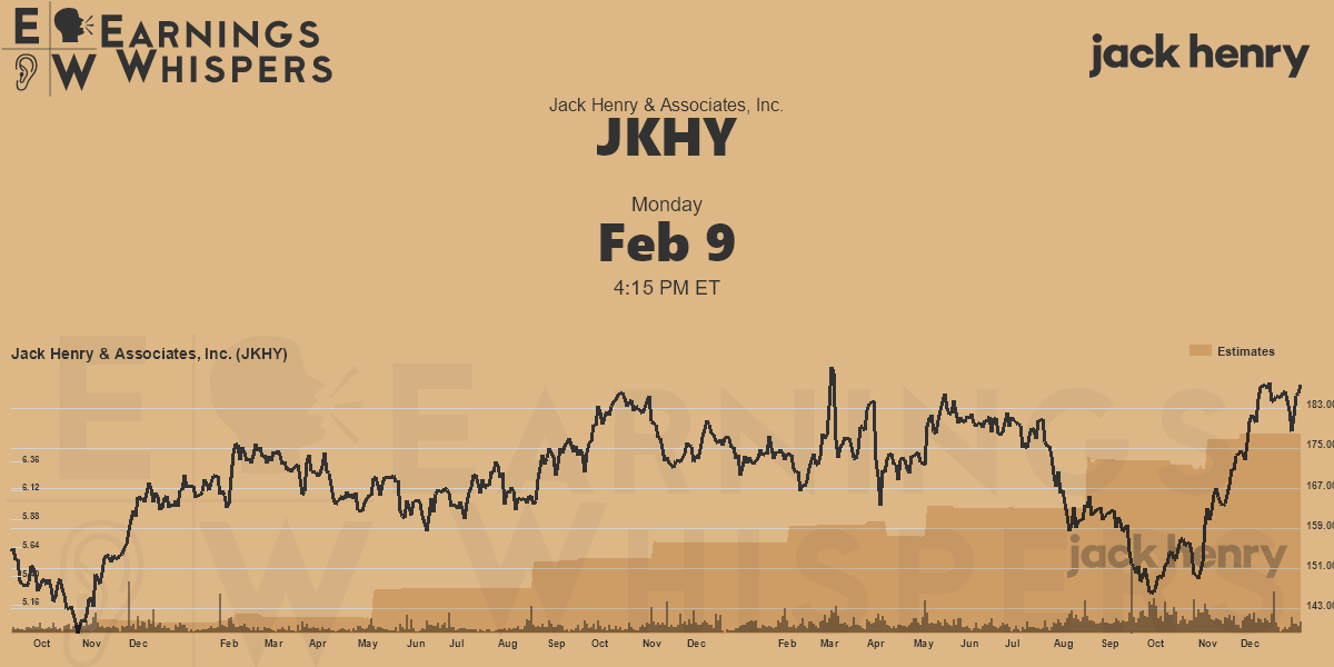 Jack Henry & Associates, Inc. Earnings Whispers