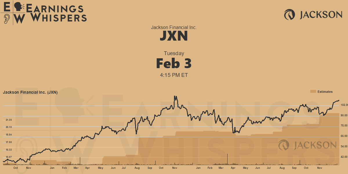 Jackson Financial Inc. Earnings Whispers