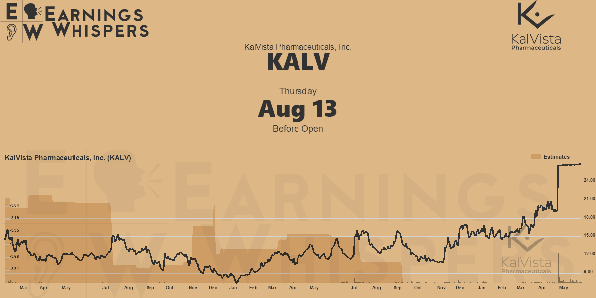 KalVista Pharmaceuticals, Inc. Earnings Whispers