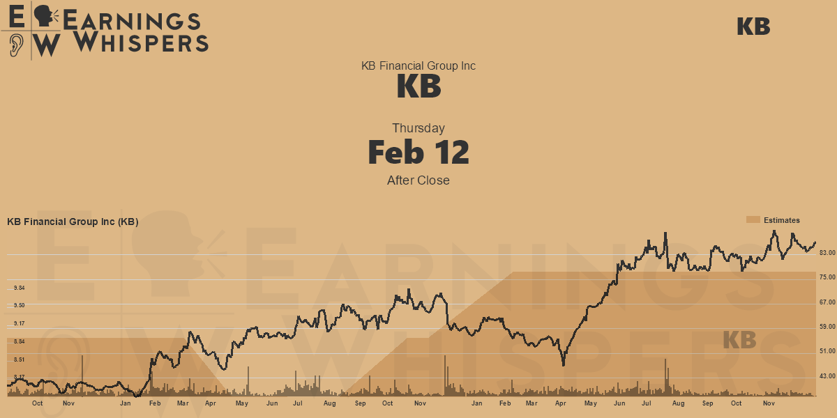 KB Financial Group Inc Earnings Whispers