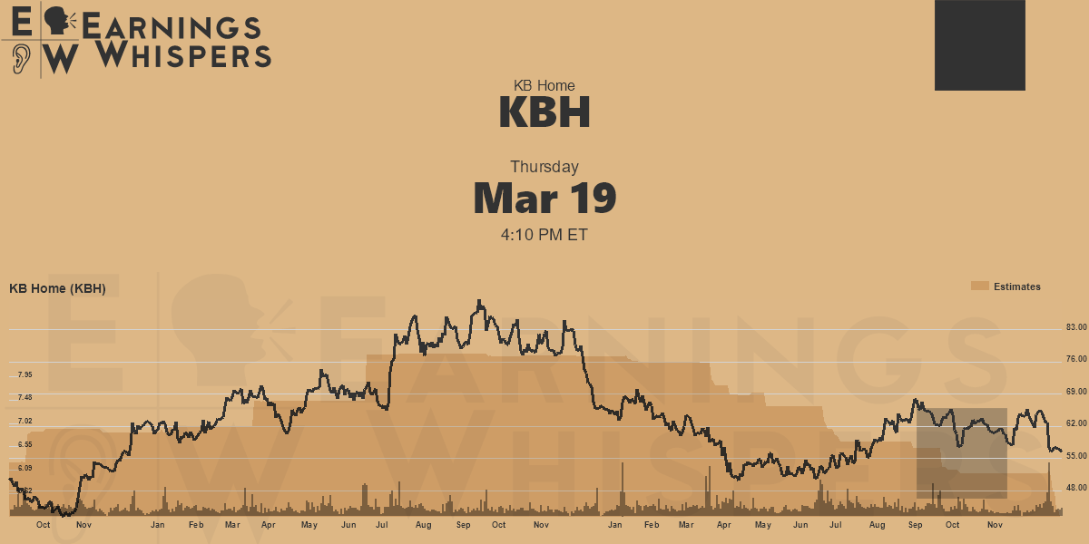 KB Home Earnings Whispers