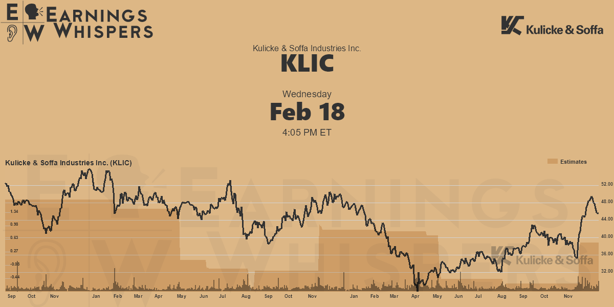 Kulicke & Soffa Industries Inc. Earnings Whispers