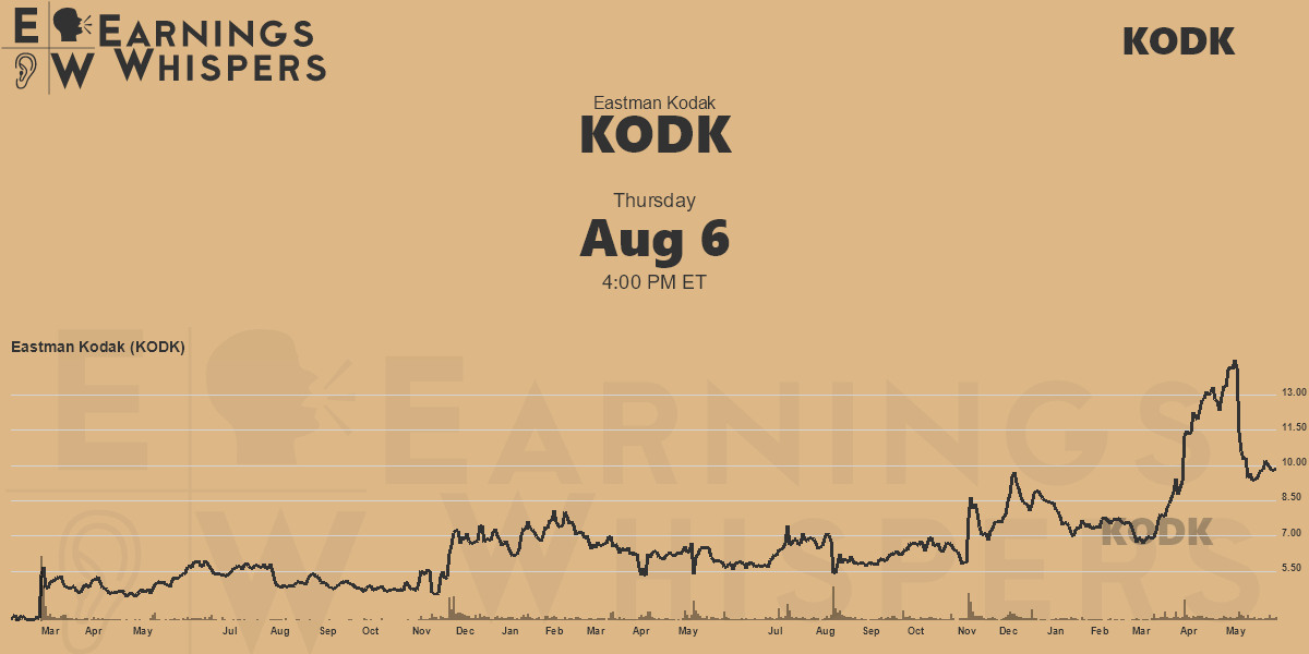 Eastman Kodak Earnings Whispers