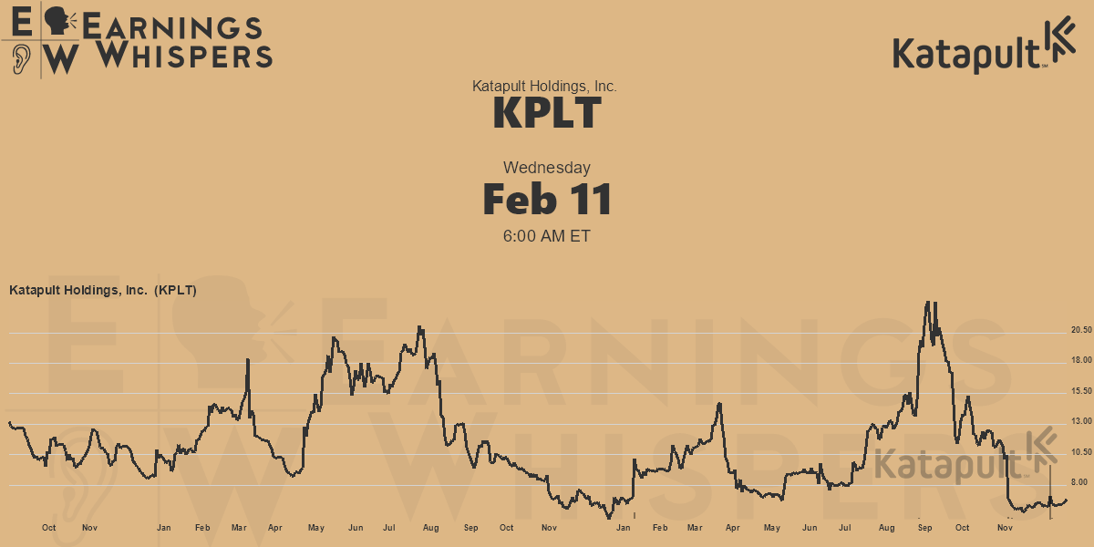 Katapult Holdings, Inc. Earnings Whispers