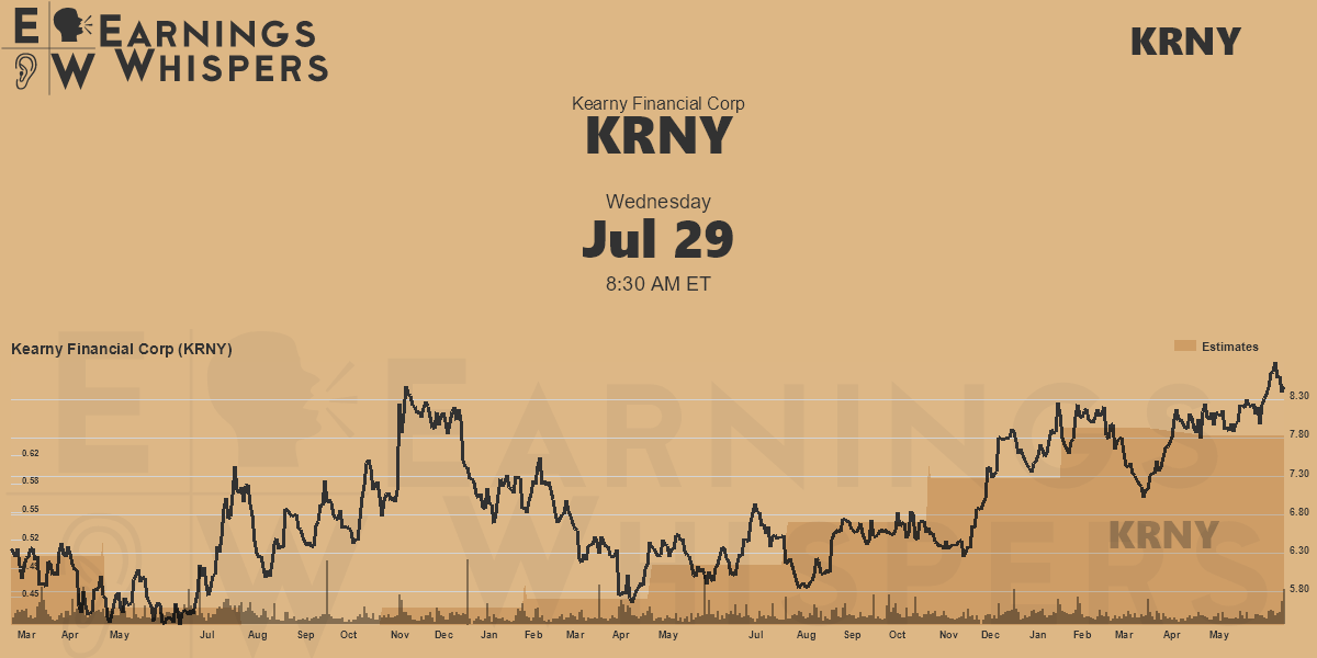 Kearny Financial Corp Earnings Whispers