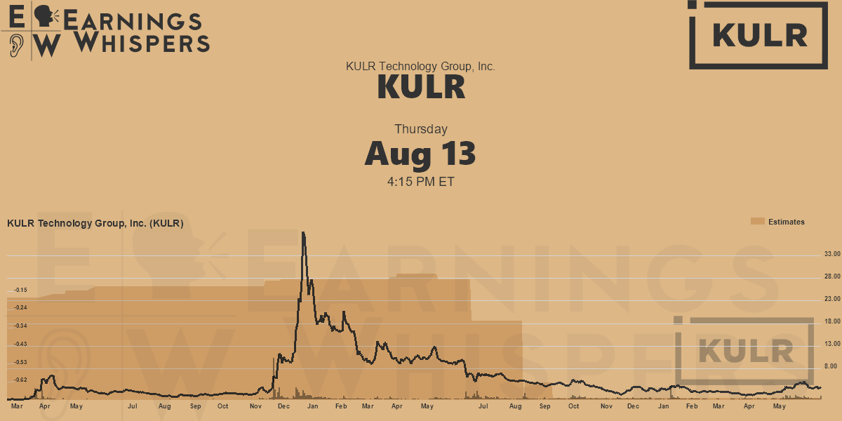 KULR Technology Group, Inc. Earnings Whispers