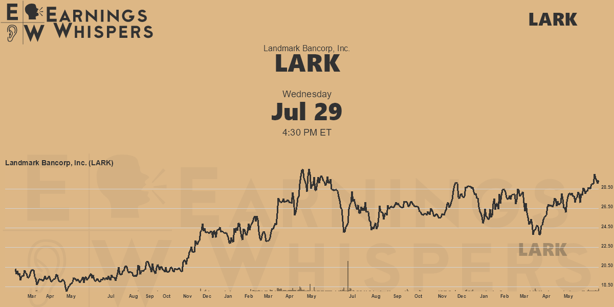 Landmark Bancorp, Inc. Earnings Whispers