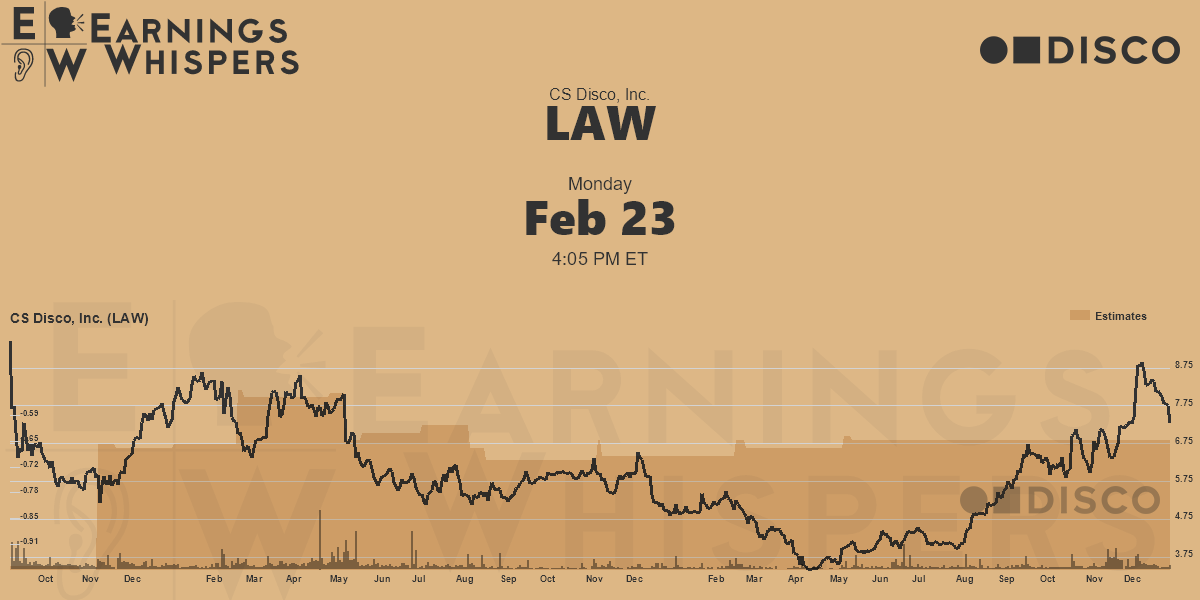 CS Disco, Inc. Earnings Whispers