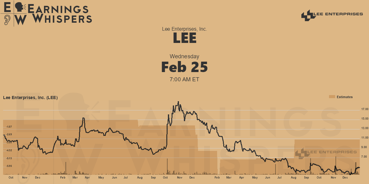 Lee Enterprises, Inc. Earnings Whispers