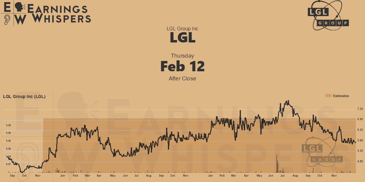 LGL Group Inc Earnings Whispers