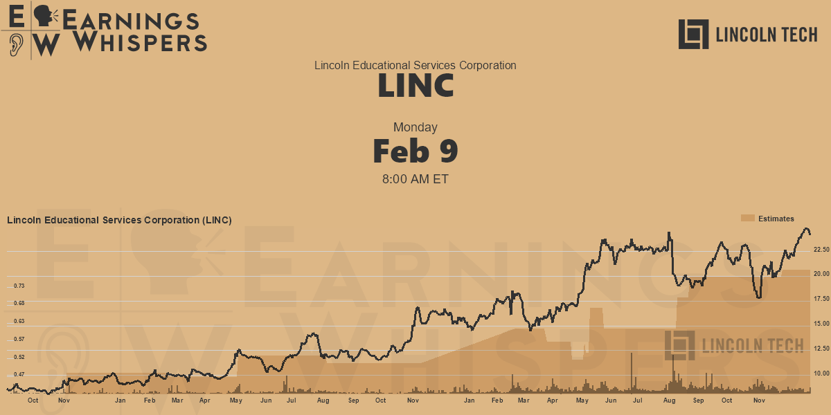 Lincoln Educational Services Corporation Earnings Whispers