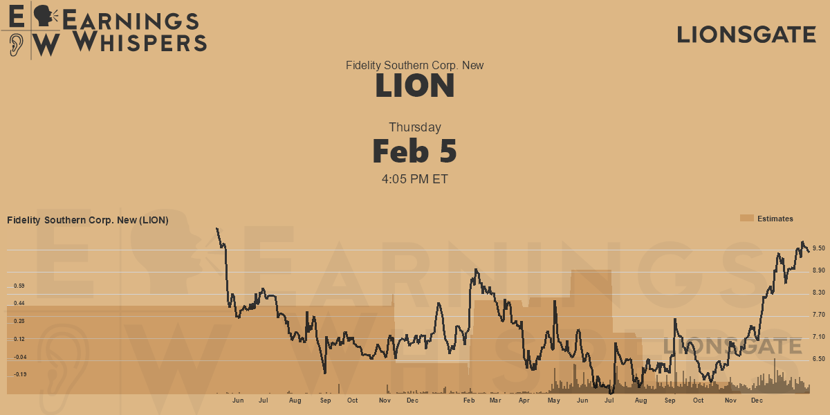 Fidelity Southern Corp. New Earnings Whispers