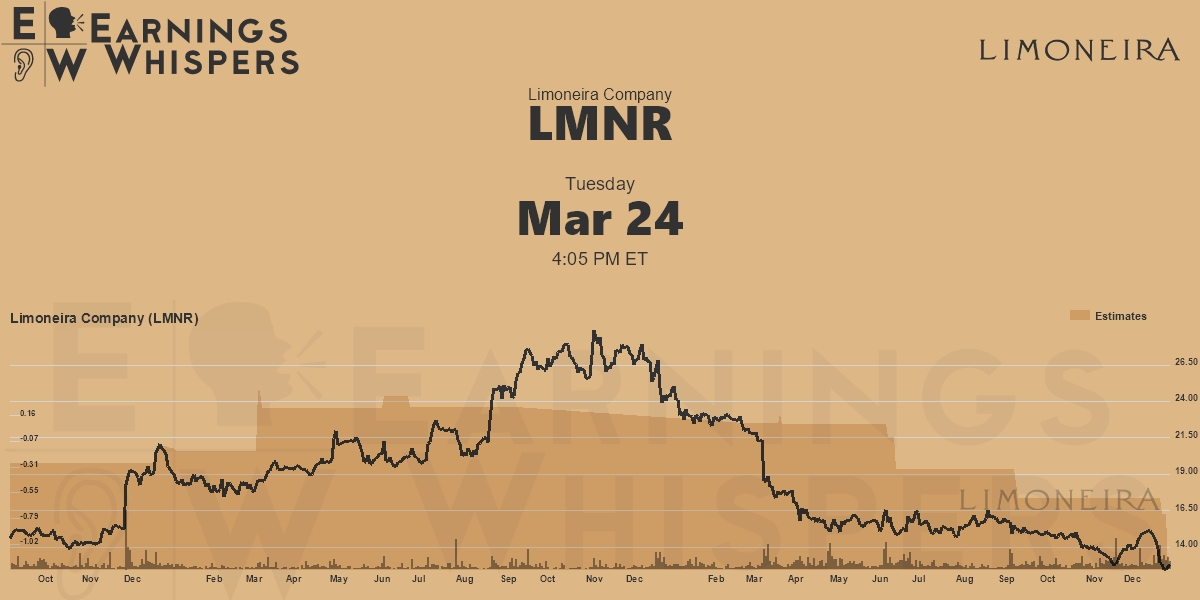 Limoneira Company Earnings Whispers