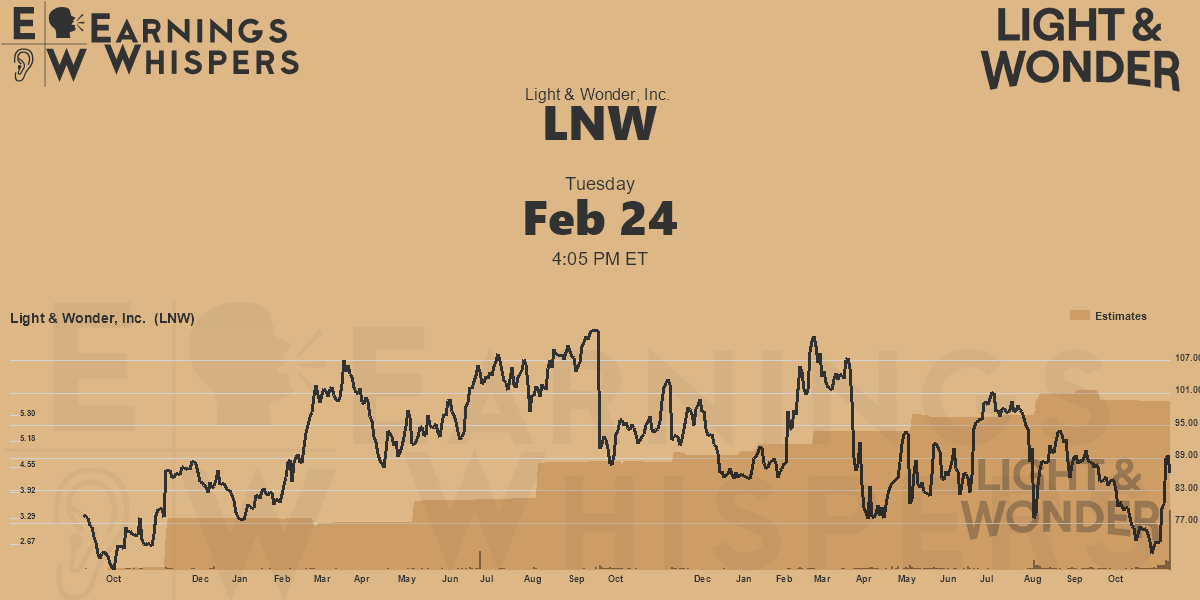Light & Wonder, Inc. Earnings Whispers