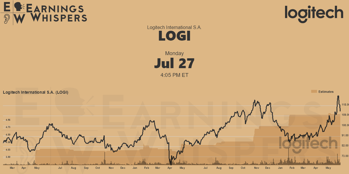 Logitech International S.A. Earnings Whispers