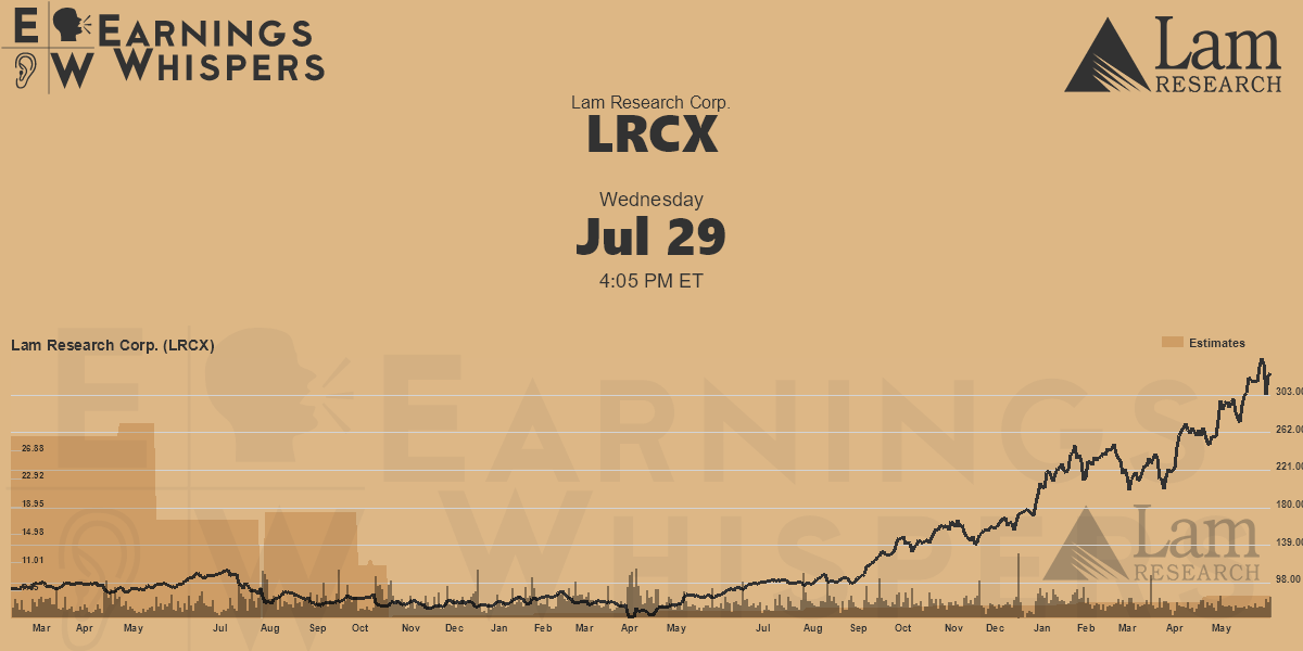 Lam Research Corp. Earnings Whispers