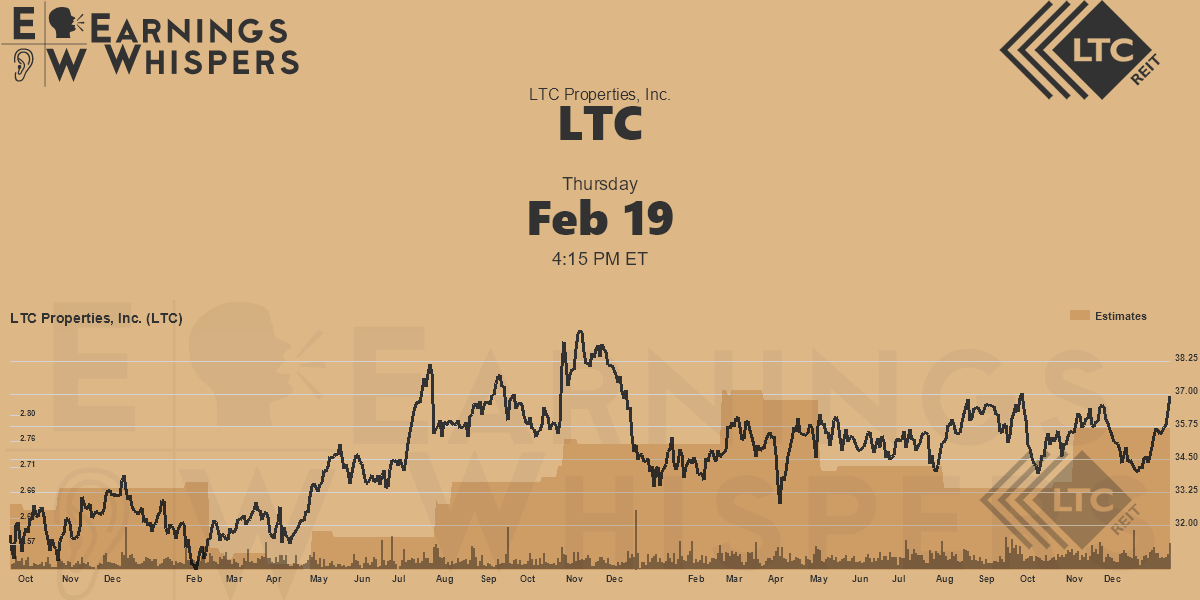 LTC Properties, Inc. Earnings Whispers