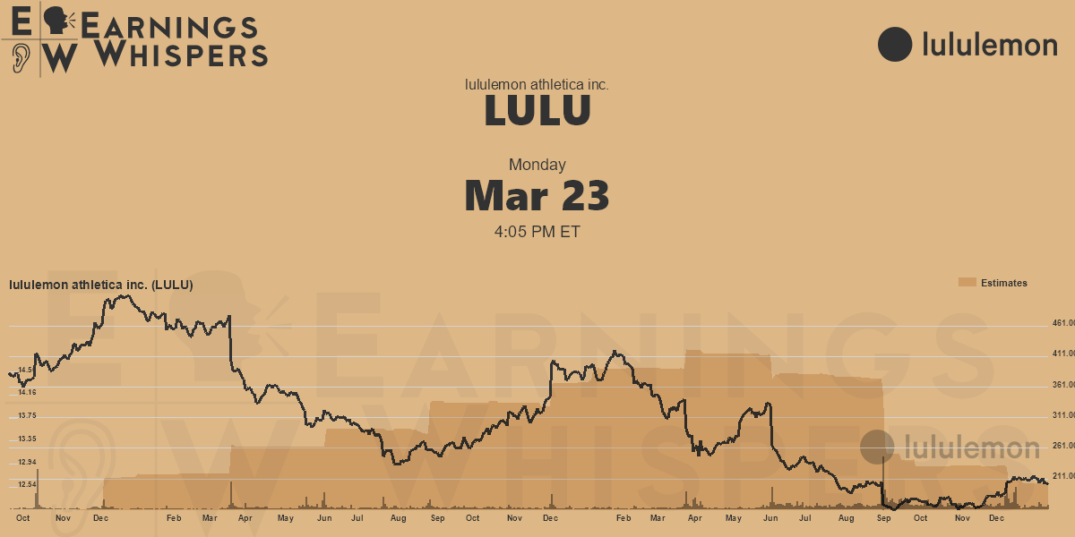 lululemon athletica inc. Earnings Whispers