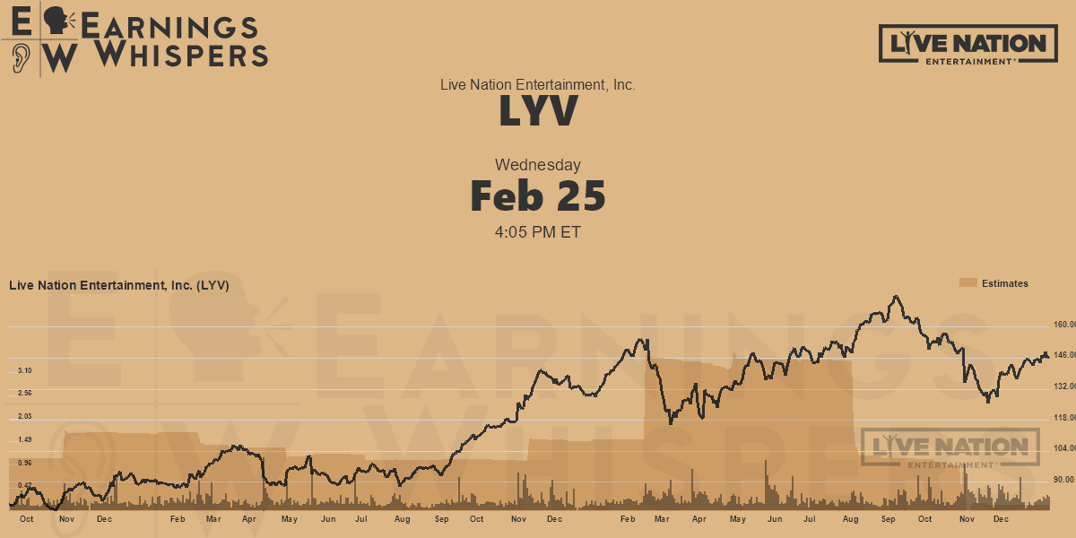 Live Nation Entertainment, Inc. Earnings Whispers