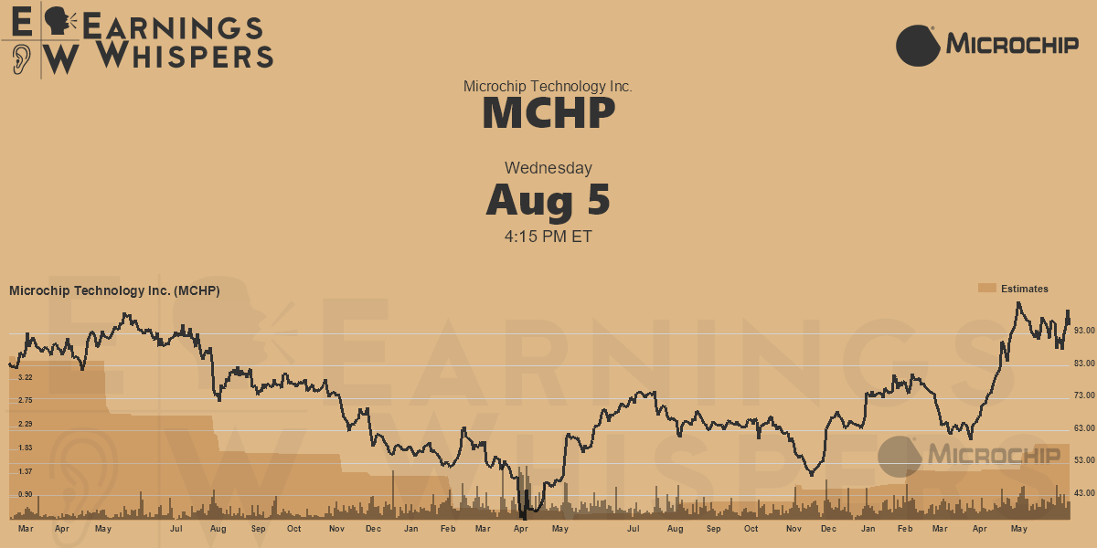 Microchip Technology Inc. Earnings Whispers